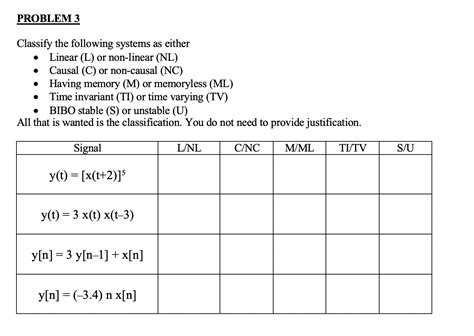 Solved PROBLEM Classify The Following Systems As Either Chegg