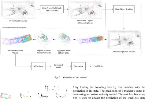 Figure 3 From Label Efficient 3d Object Detection For Road Side Units