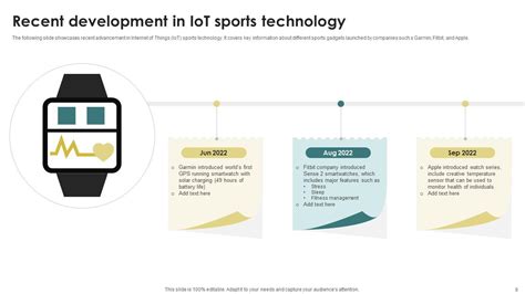 Future Of Sports How IoT Is Transforming Player Landscape Powerpoint Presentation Slides IoT CD