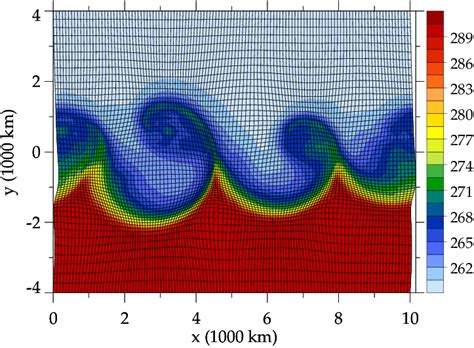 9 Snapshot After 240 H Of Simulation Time From The Solution Adaptive Download Scientific