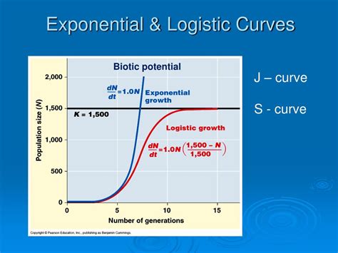 PPT Chapter PowerPoint Presentation Free Download ID