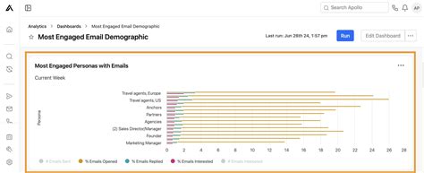 Use Analytics Dashboards Apollo