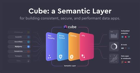 kdnuggets on linkedin cube — the universal semantic layer
