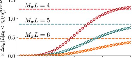 Plot of the F π ðQ 2 Þ contribution to Δa μ ðLjx 0