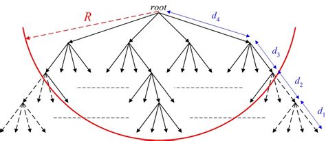 The Fixed Sphere Decoder Homepage