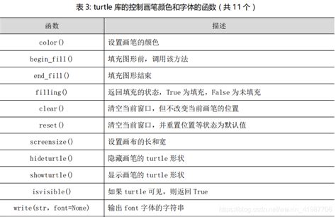 夜光带你走进python开发 （三十一）传奇语言 夜光曲python csdn博客
