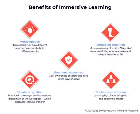 immersive learning three use cases for immersive learning