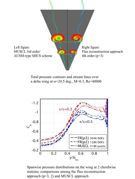 vortical flow simulations by a high order accurate unstructured