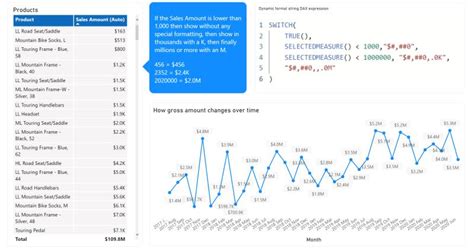 Dan English On Linkedin Deep Dive Into The New Dynamic Format Strings