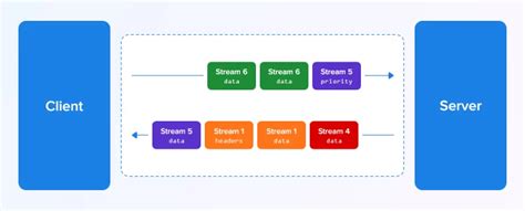 5 Best Communication Protocols For Mobile And Web Apps In 2025