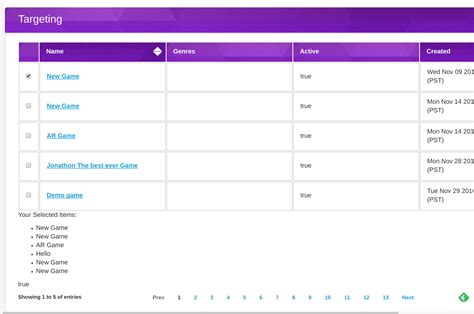 Emberjs Emberjs Table With Multiple Checkboxes How To Preserve