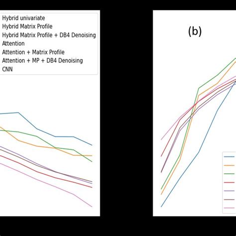 Performance Metrics R And RMSE At Different Lookaheads Of The Download Scientific Diagram