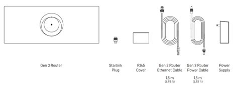 STARLINK Gen 3 Router User Guide