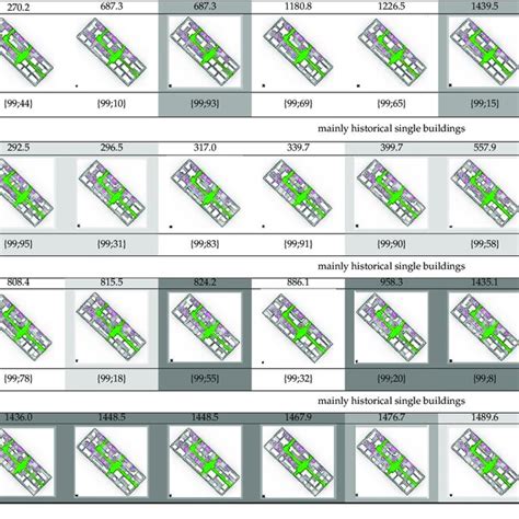 Comprehensive Comparison And Screening Of Cluster Individual Cluster