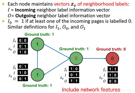 Cs224w（图机器学习）2021冬季课程学习笔记6 Message Passing And Node Classificationvyvvfv Csdn博客