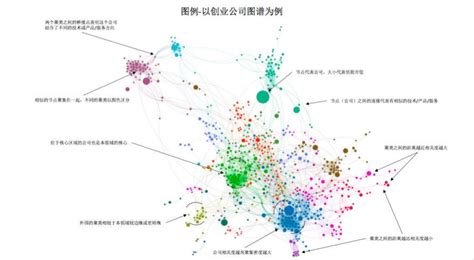 Neo4j知识图谱可视化知识图谱可视化neo4j知识图谱大山谷图库