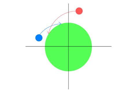 C Speed And Direction Of Object After Ball To Ball Collision Stack