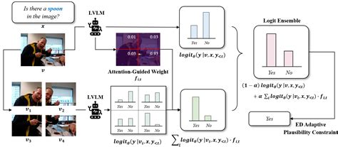Github Yjch00ed Iclr2025 Do You Keep An Eye On What I Ask