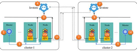 Large Scale Cloud Native Networking And Security With Cilium