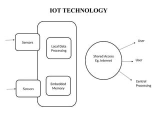 Non Invasive Hemoglobin Estimation Using Iot Ppt