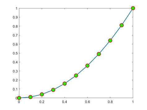 MATLAB中plot图像设置 月下吴钩寒 博客园