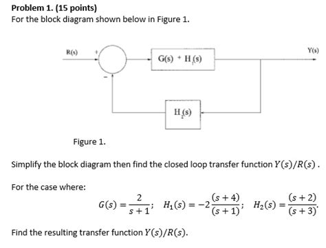 problem 1 15 points for the block diagram shown below in figure 1 r