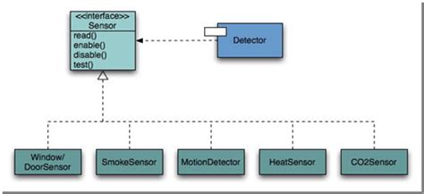 Component Level Design Its Example In Software Engineering