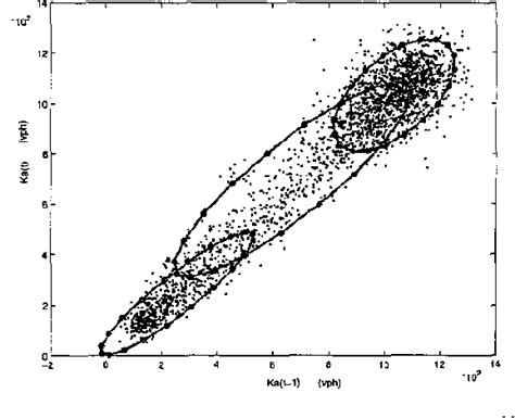 figure 3 from a bayesian network approach to time series forecasting of