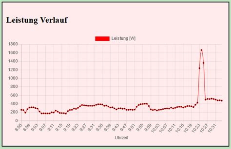 visualisierung in html auf webserver deutsch arduino forum