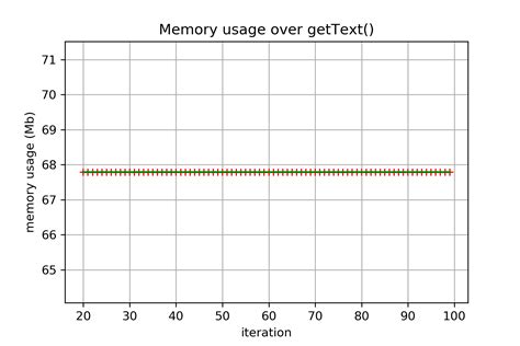 Memory Leak With Gettext“rawdict” · Issue 290 · Pymupdfpymupdf · Github