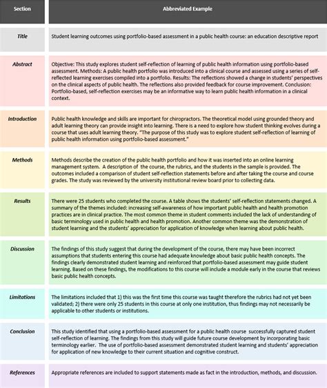 Abbreviated Example Of An Education Descriptive Report Download Scientific Diagram
