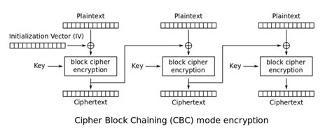 C AES PBKDF In Python Pts