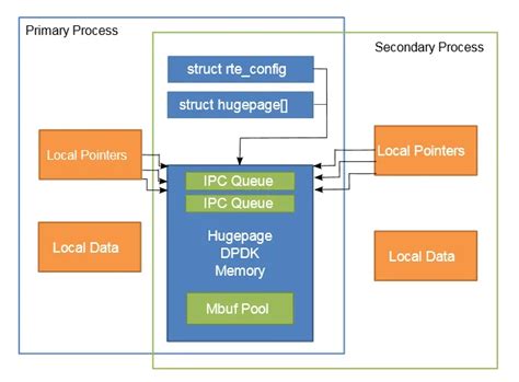 关于配置与编译过程的分析 知乎