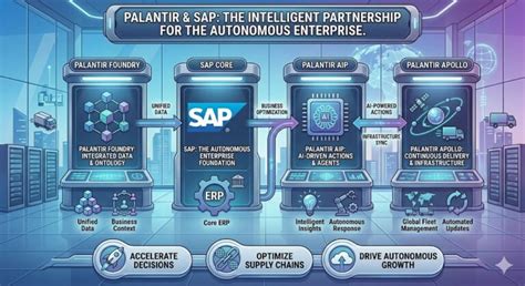 Apac Sapinsider