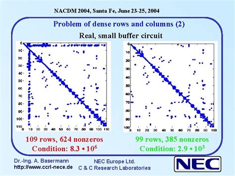 Parallel Flexible Iterative Solvers For Sparse Equation Systems