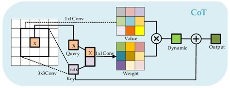 A Novel Adaptive Edge Aggregation And Multiscale Feature Interaction