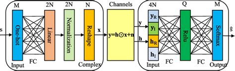 figure 10 from deep learning aided multicarrier systems semantic scholar