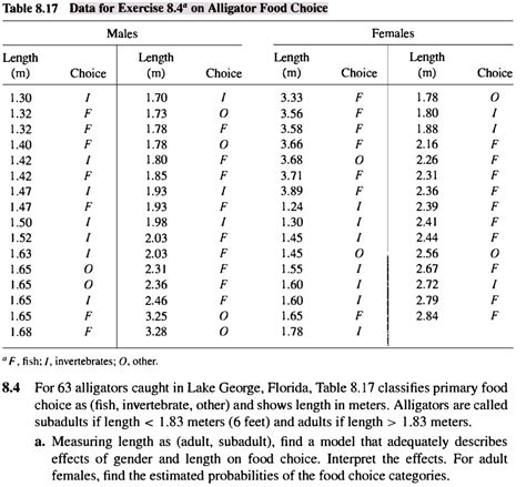 Solved Please Only In R How Do You Code The Data And The Chegg Com
