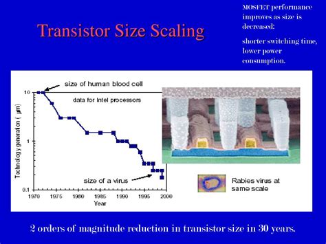 Ppt Vlsi Technology Powerpoint Presentation Free Download Id1267492