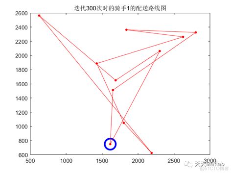 【vrp问题】基于改进的遗传算法外卖路径规划附matlab代码 Csdn博客