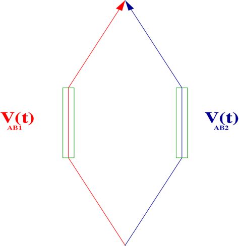 Figure 1 From The Electric Aharonov Bohm Effect Semantic Scholar