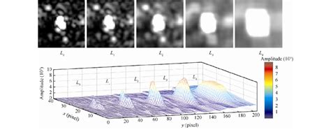 Wavelet Approximation Coefficients Of One Target At Different Levels
