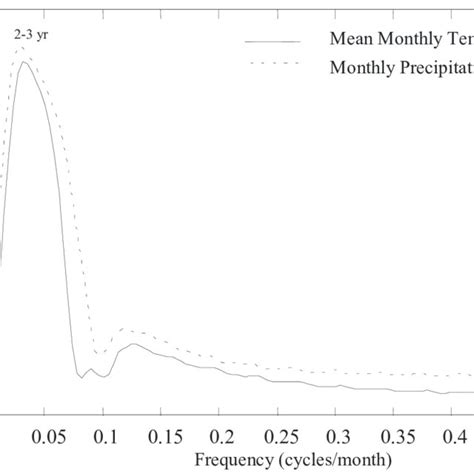 Coherence Between The Real And Imaginary Parts Of The Temporal Download Scientific Diagram
