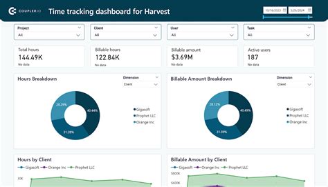 Quality Dashboard Template 2025 S Best Selling Admin Dashboard