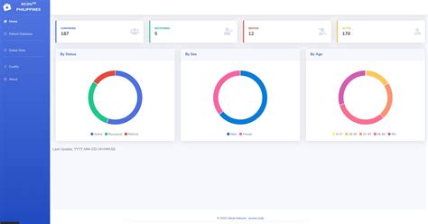 Building A COVID Tracker Ridvan Baluyos