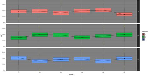 r Como emitir outliers ggplot geom boxplot Stack Overflow em Português