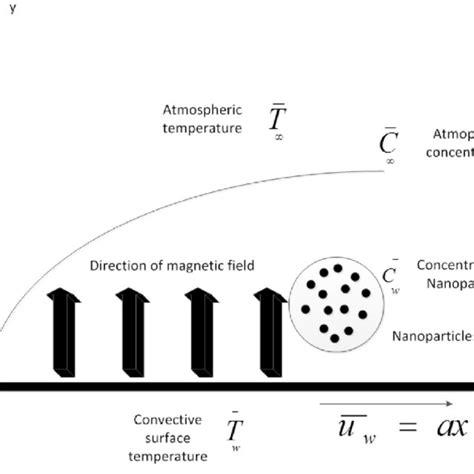 Flow Chart Keller Box Method Download Scientific Diagram