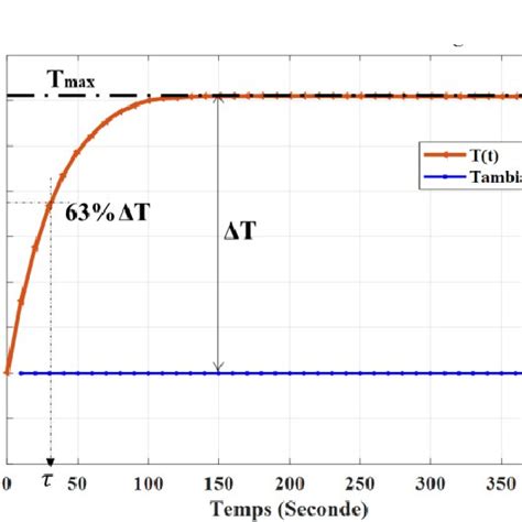 Synovial Fluid Yellow Needle Shaped Negatively Birefringent Crystals Download Scientific