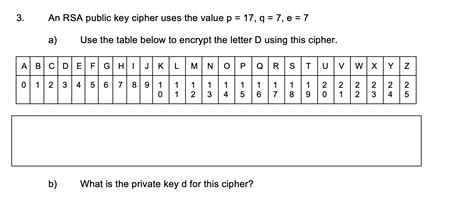 solved 3 an rsa public key cipher uses the value p 17 9
