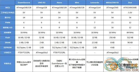 arduino nano参考资料及引脚说明图 创造迷diy配件商城 还不错创客